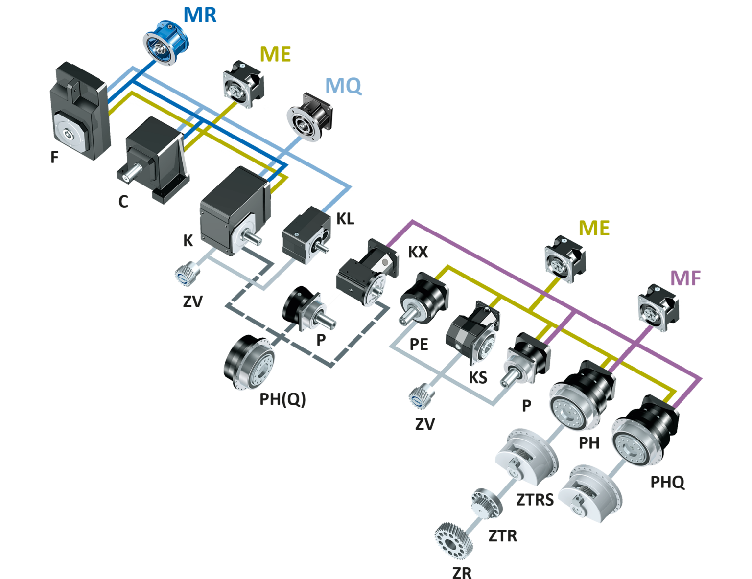 Motor adapter » STOBER